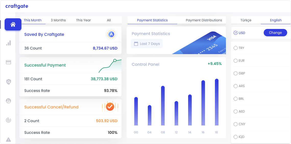 Craftgate Payment Orchestration | One-Stop Shop Payment Orchestration